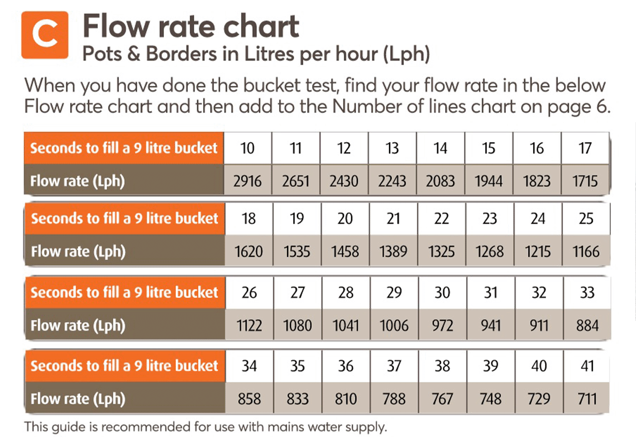 Why and how to install garden irrigation | Mitre 10