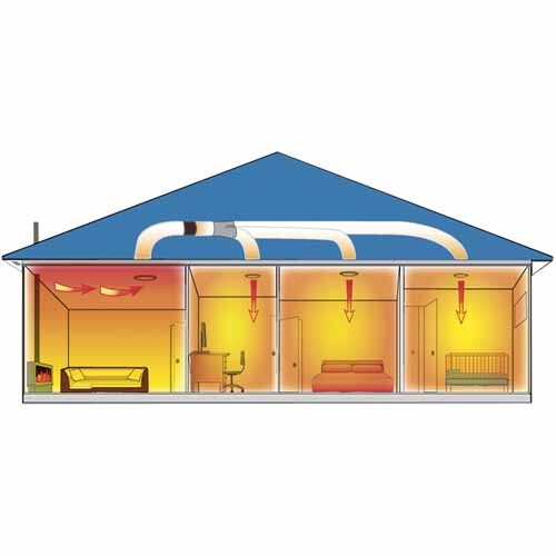 Heat Trans | Heat Transfer Kit 3 Room | Mitre10
